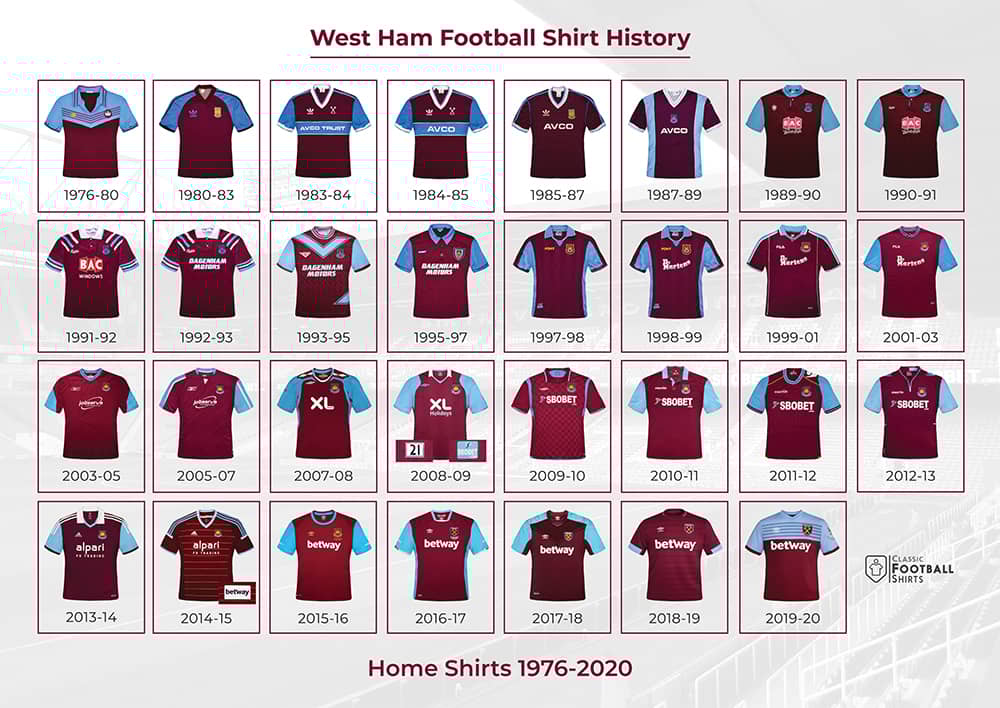 1976-2020 West Ham Historical Shirt Poster